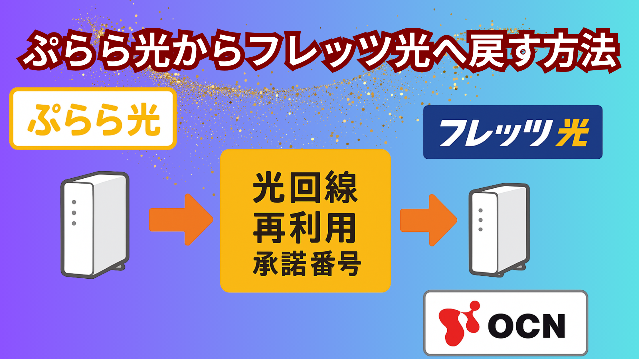 ぷらら光からフレッツ光へ戻す方法｜光回線再利用承諾番号とOCNプロバイダ新規申込の流れ - プロバイダ Q&A （with ChatGPT）