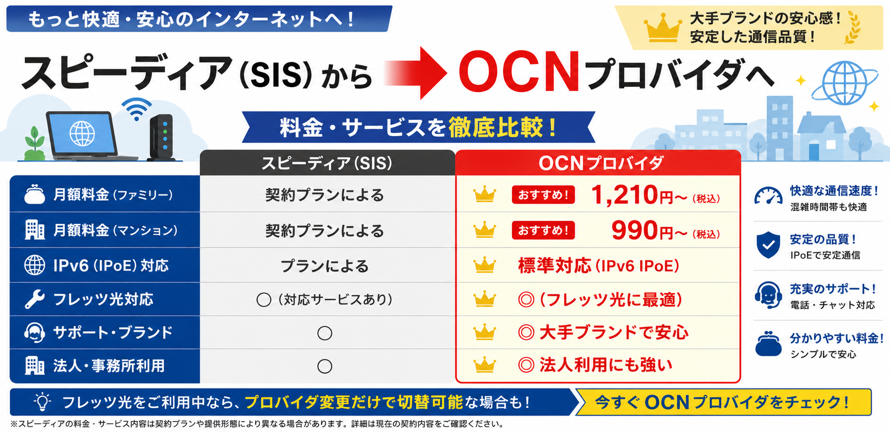 【2026年版】スピーディア（SIS）からOCNプロバイダへ乗り換え｜料金・速度・サポート比較 – プロバイダ Q&A （with ChatGPT）